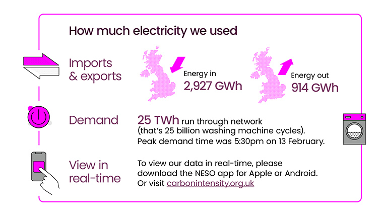 Great Britain’s Monthly Energy Stats | National Energy System Operator